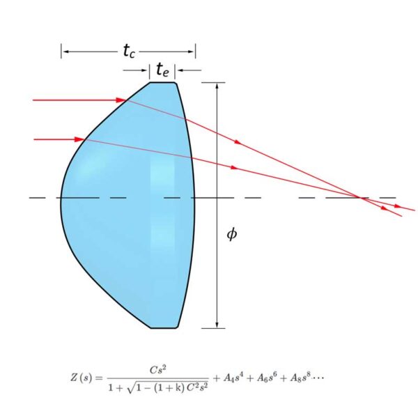 Cylindrical Lenses Z Optics