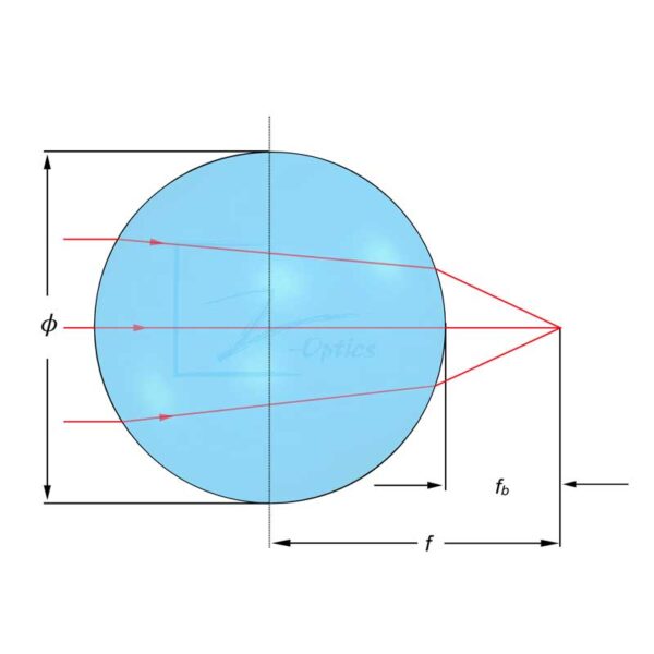 Meniscus Lenses - Z Optics