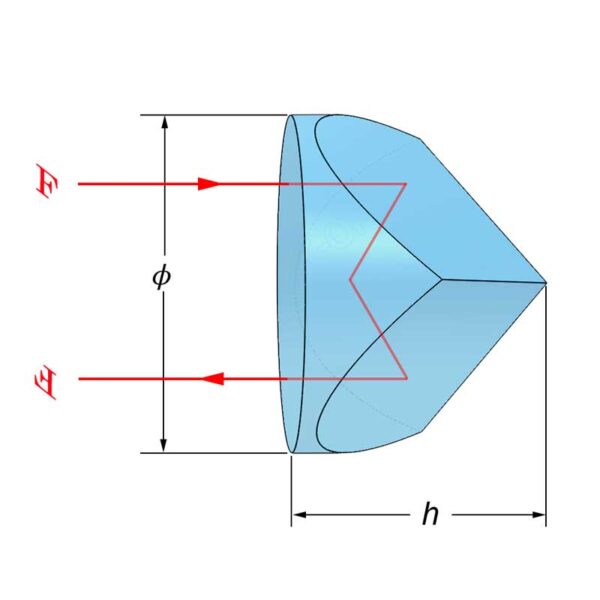 Rhomboid Prisms - Z Optics