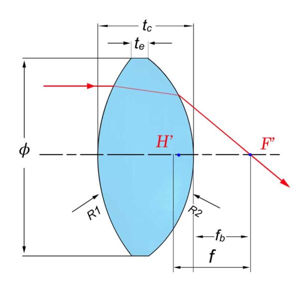 Double Concave Lenses - Z Optics